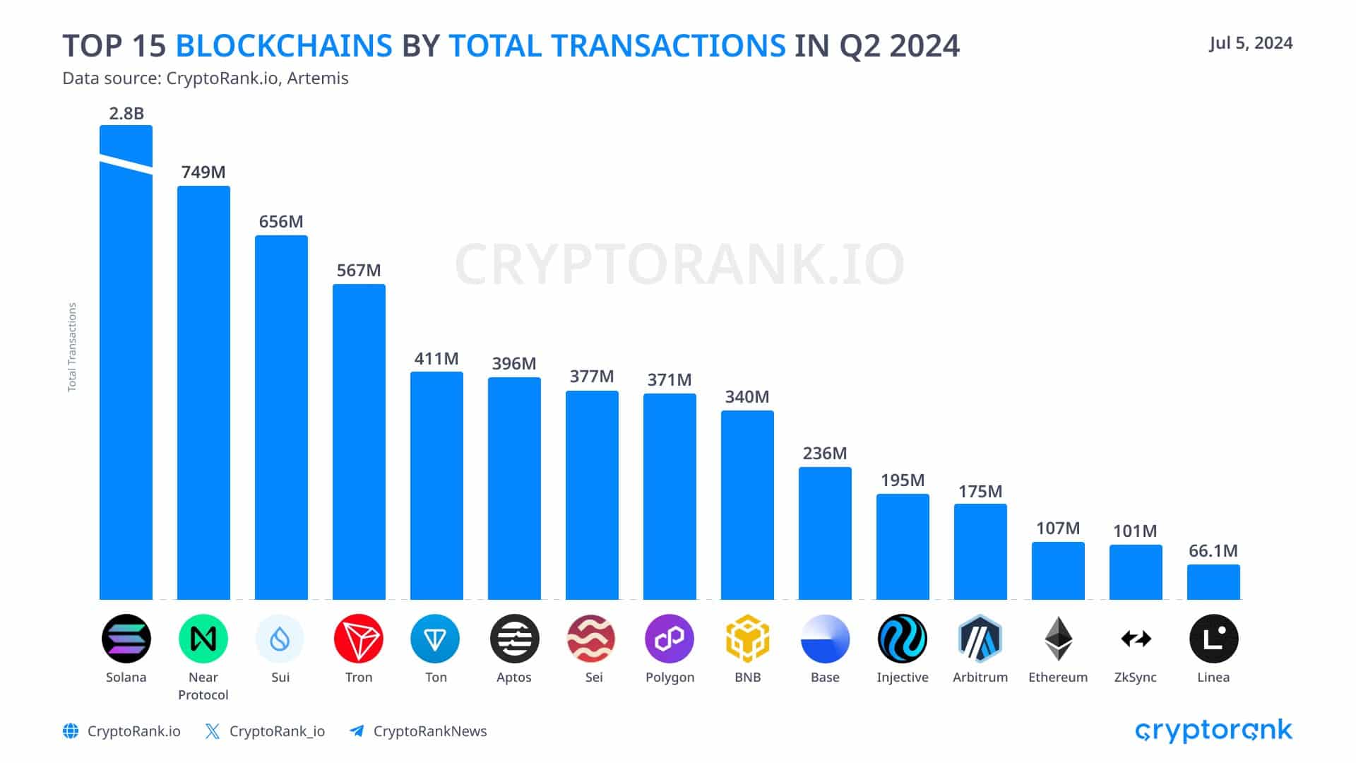 Musk It: Musk Mirasıyla Eşsiz Bir Bağlantıya Sahip Bir Sonraki Büyük ...