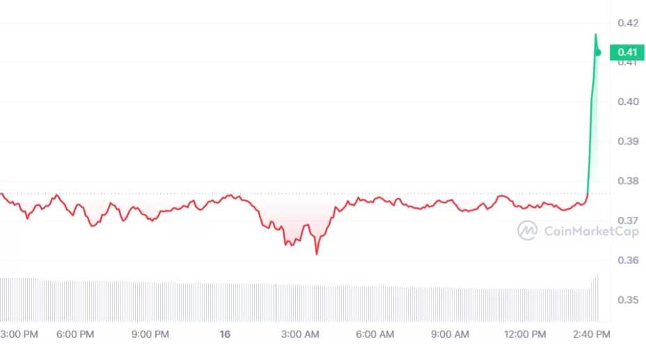 Sıcak Gelişme: Ubisoft ile İşbirliği Anlaşması İmzalayan Altcoinin ...
