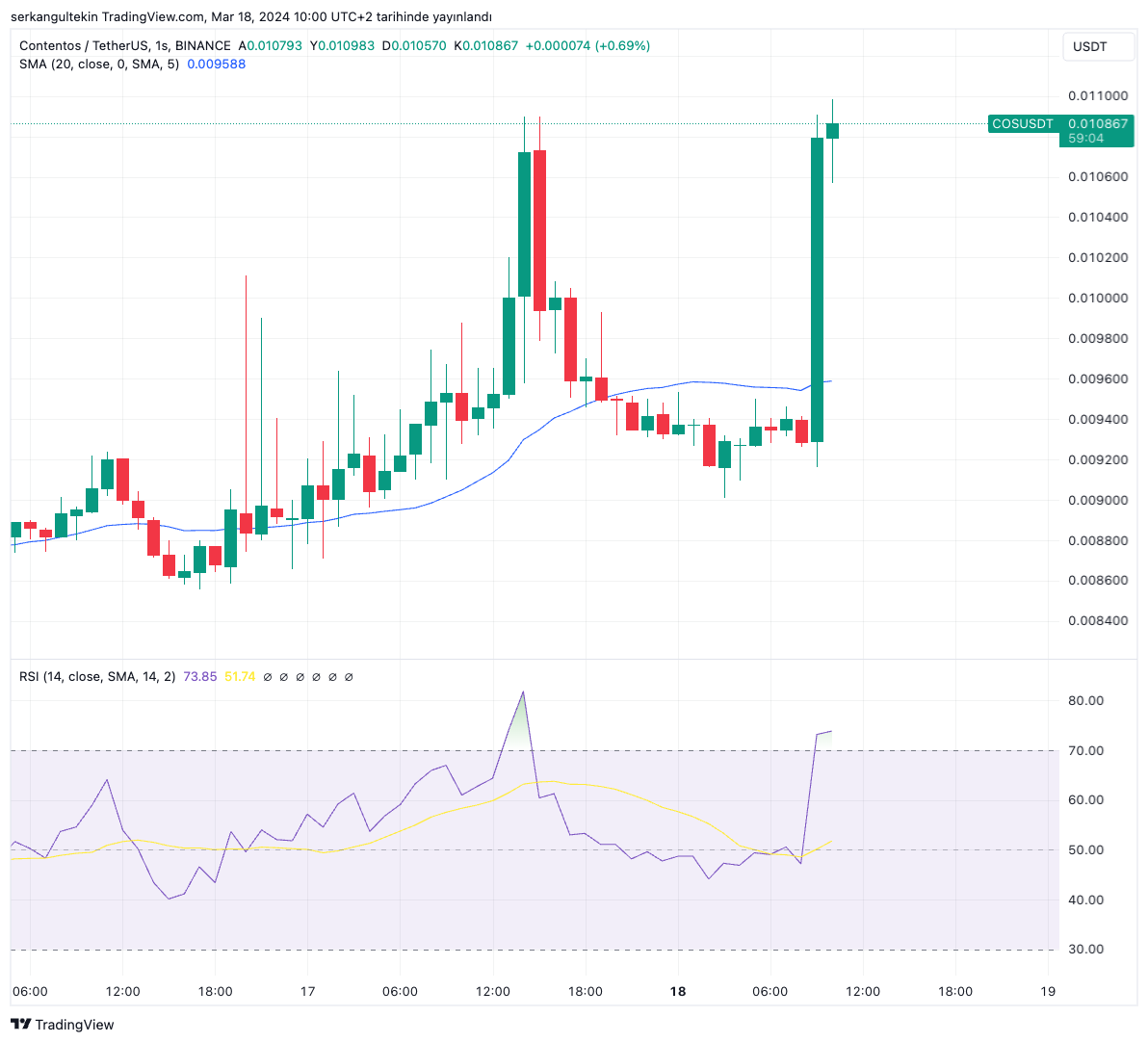 This Altcoin Partnership With NVIDIA, Price Jumped! - Bitcoin Sistemi