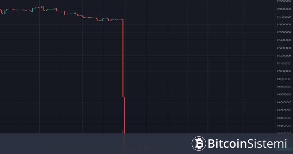 Arbitrum Tabanlı Bu Altcoinde Rug Pull Vakası! Fiyatı Sıfırlandı ...